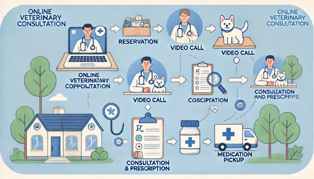 ペットのオンライン診療本格解禁！新しい指針とそのメリットを徹底解説 | はっさーブログ